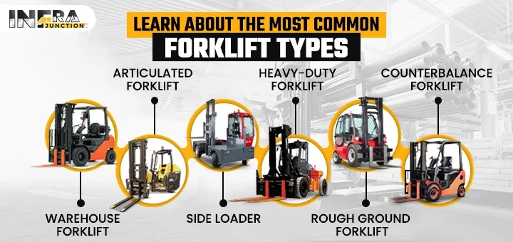 Top 6 Forklift Types: Classification, Applications, and Key Features